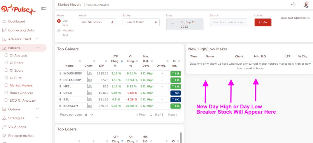 ⚡⚡Stock Intraday Strategy⚡⚡ How I Identify UPL 5% ⬇️ move today?🤔🤔 ...