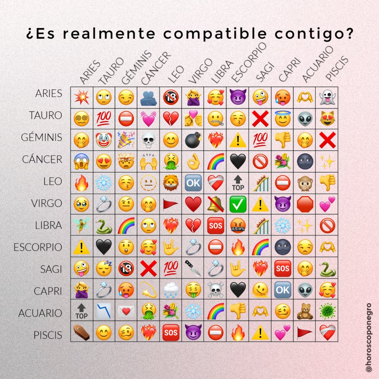 19 Emojis Que Realmente Conozcan A Los Nuevos Emojis Que Llegarán A