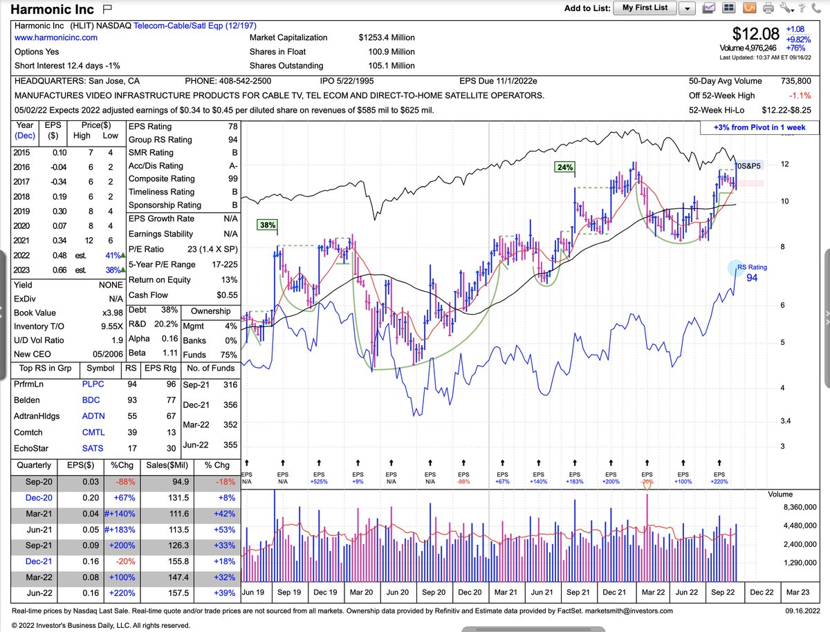 New Blog Post: US Stocks Watchlist – 15 September 2022 There were 20 ...