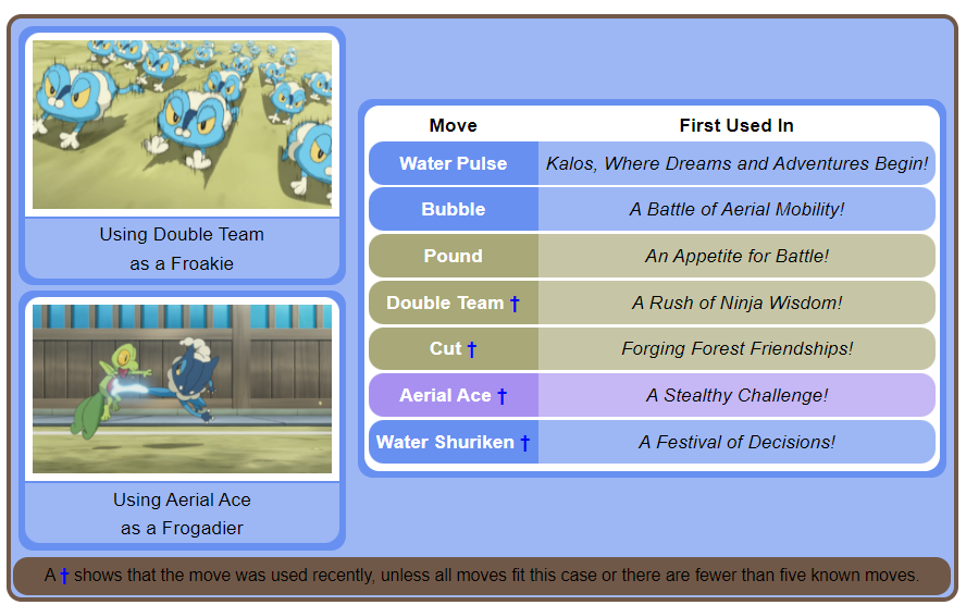 Pokemon X And Y Froakie Move List