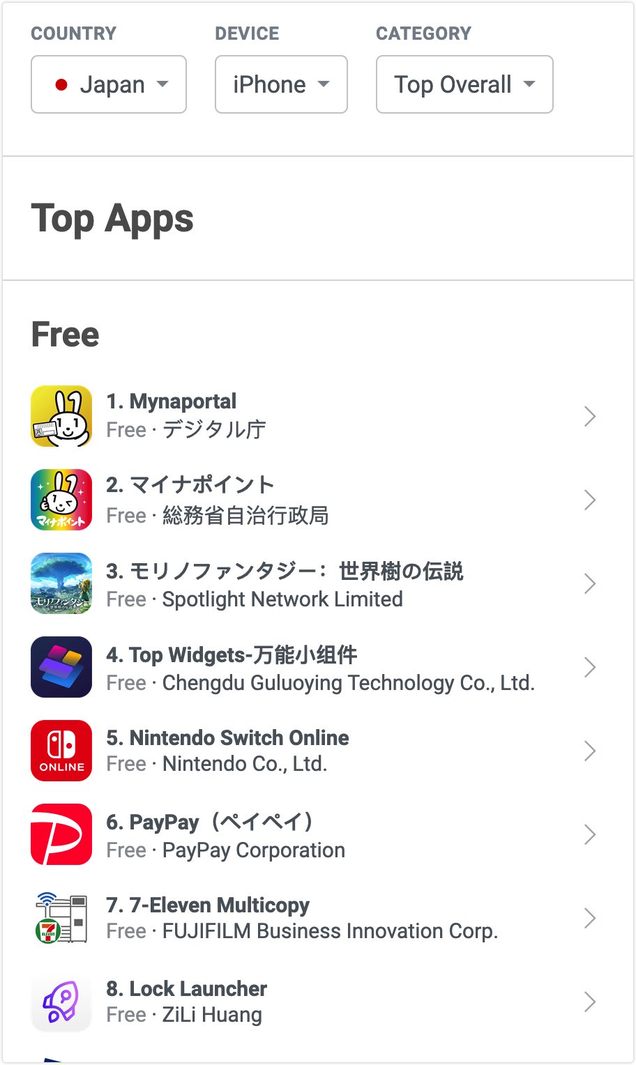自力hzlzh on Twitter: "记录一下：日本区 App Store 当前总榜第 8，最好成绩第 4 https://t.co/jO6Vzqdl5o" / Twitter