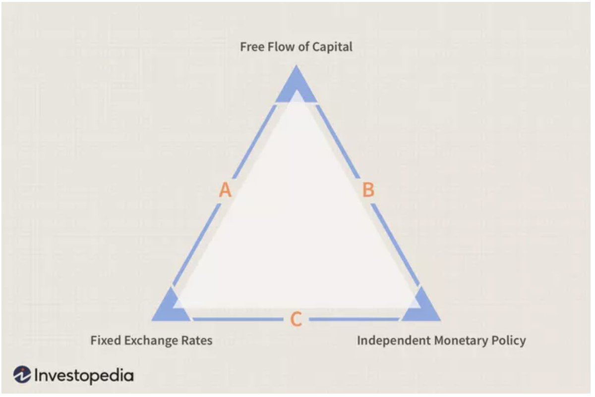 Yuan just broke a 7 handle, which was major resistance. China faces a ...