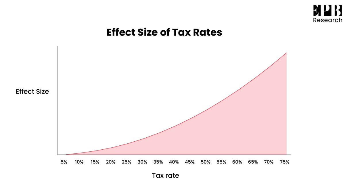 As the government grows larger, the economy gets weaker. It can be ...