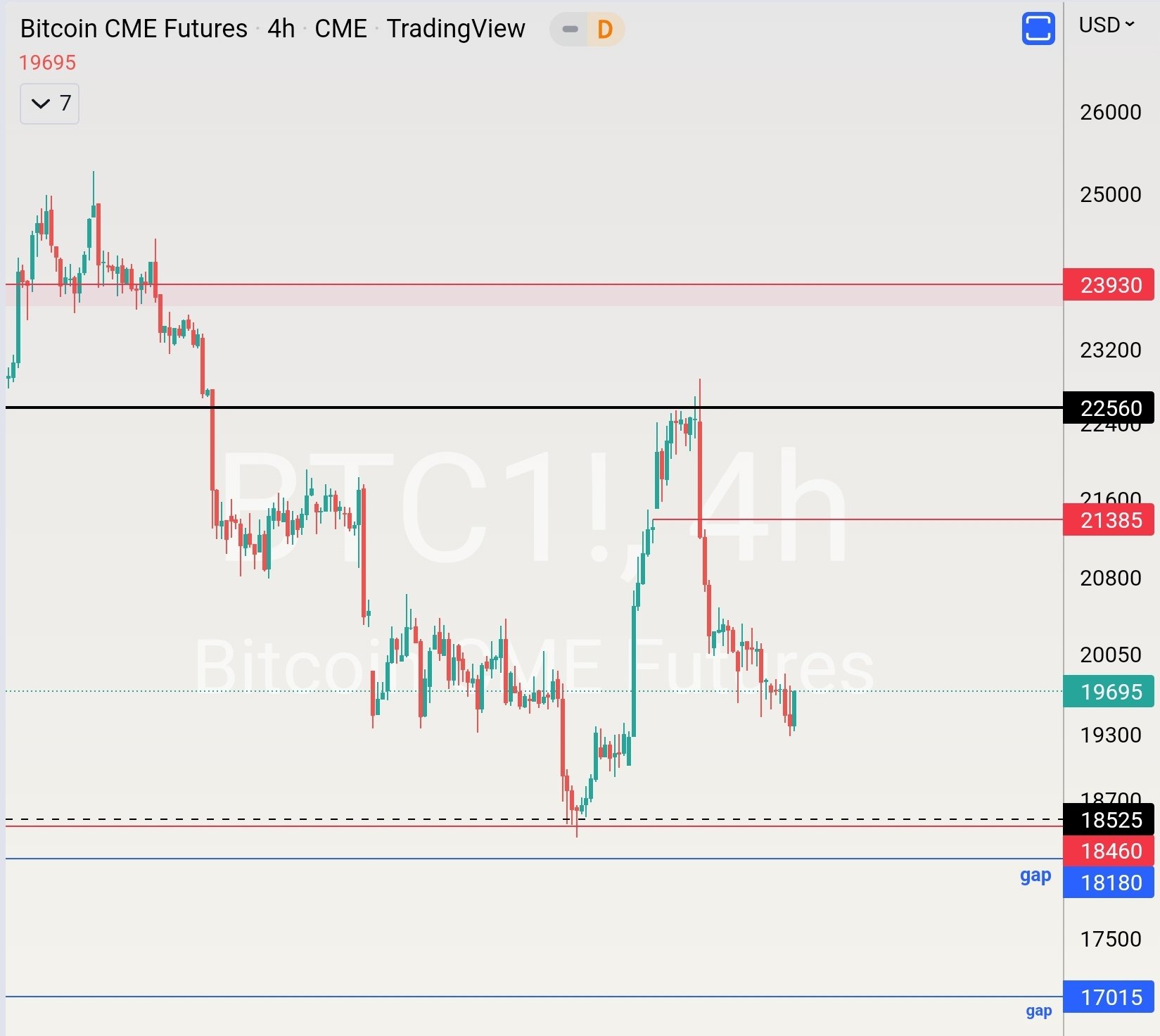 fshfsh on Twitter: "المغناطيس 🧲 المره ذي اسفل قمة 2017 #btc cme عند 19,700$ الوعد نهاية الاحد ...