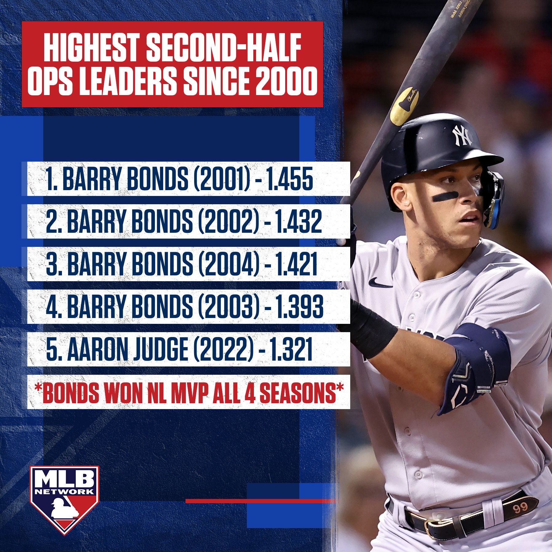 Aaron Judge Baseball Stats 2024 World Series - Netty Adrianna Aaron Judge Baseball Stats 2024 World Series - Netty Adrianna