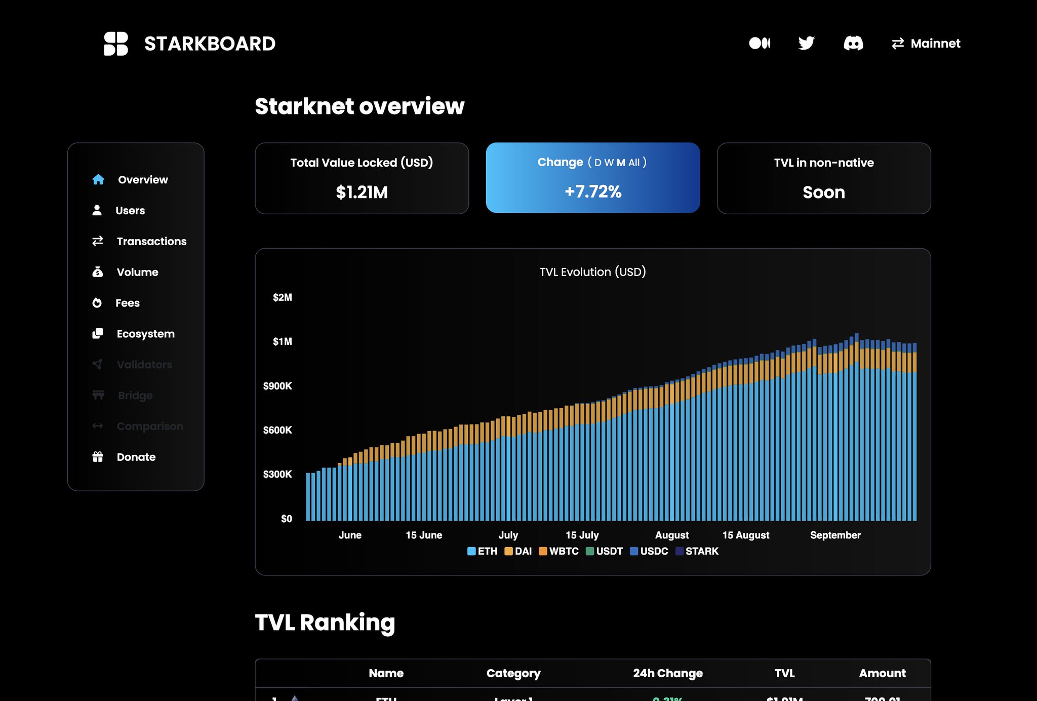 StarkBoard on Twitter: " StarkBoard V1, and what's next We are very proud to release the first ...