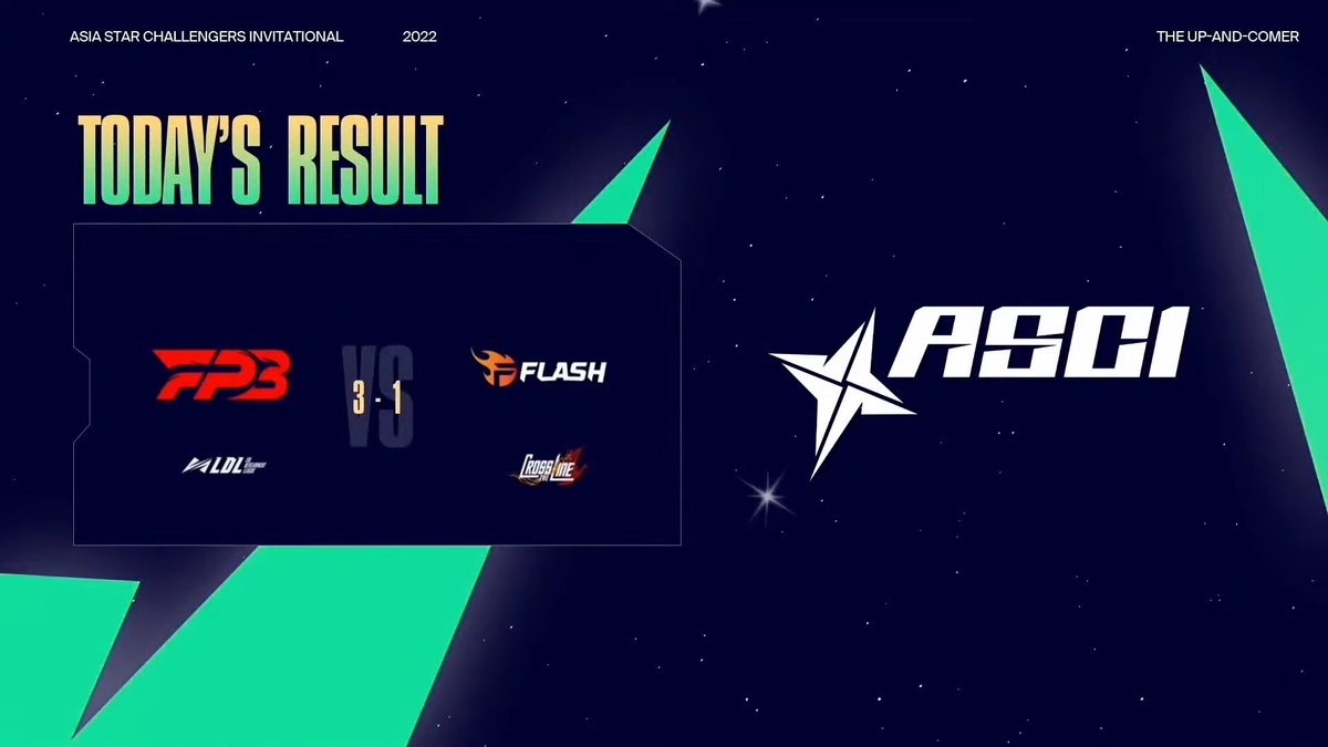 LPL on Twitter: "First match of quarterfinals for #ASCI is in the books! FPB got the 3-1 and ...