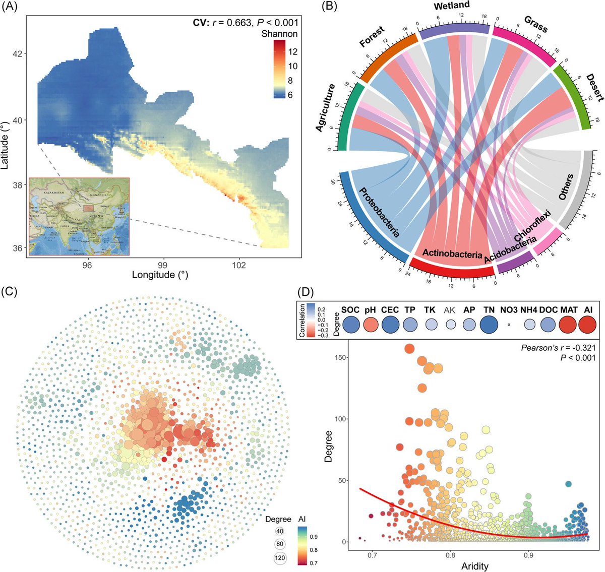 iMeta on Twitter: "Linking soil fungi to bacterial community assembly ...