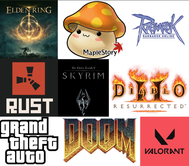 Chana チャナ | ปลากัด Gamer Vtuber 🥽 on Twitter: "Top games in my kokoro 💛 1. Elden Ring 2 ...