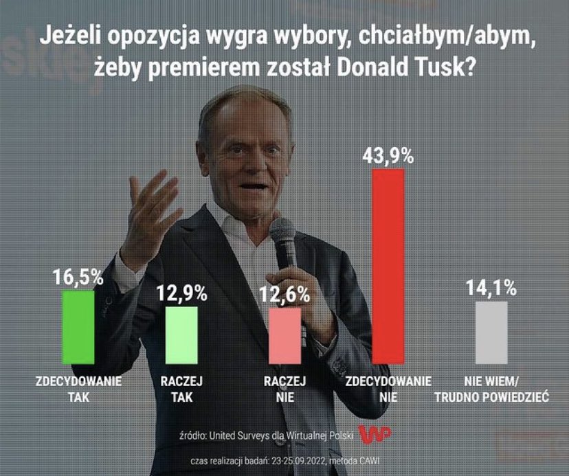 Krzysztof Lipiec on Twitter: Krzysztof Lipiec on Twitter: