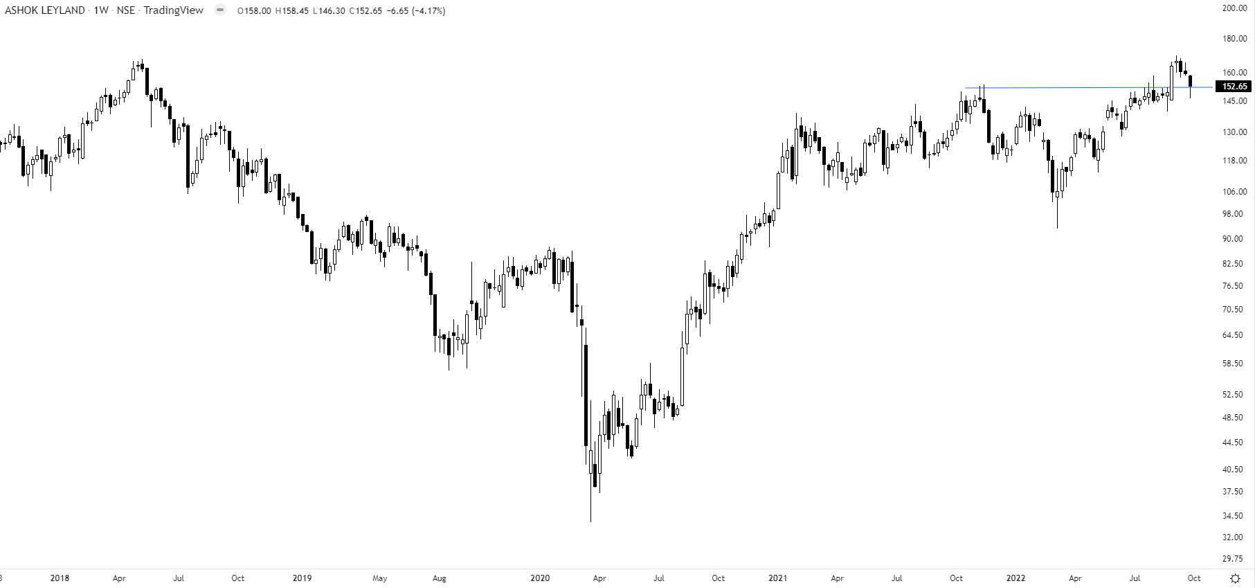 The Chartist On Twitter Ashok Leyland This Is Called As the-chartist-on-twitter-ashok-leyland-this-is-called-as