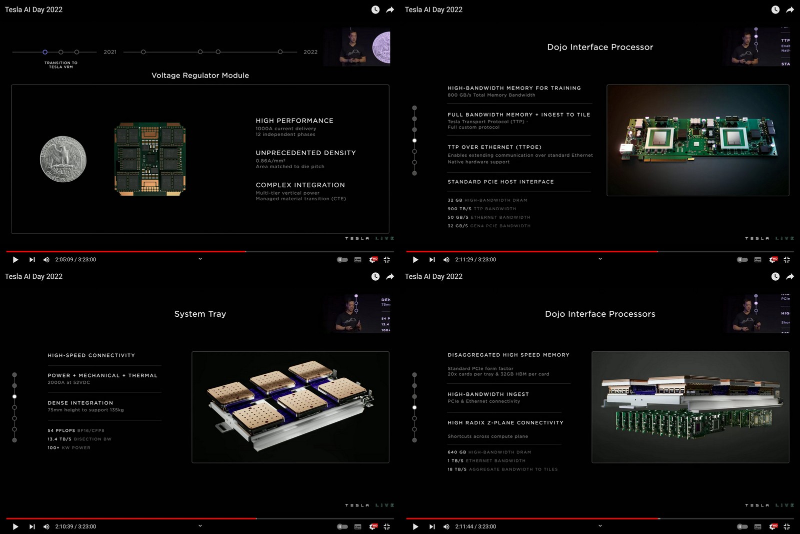 OGAWA, Tadashi on Twitter: "=> "Deep Dive On Google’s Exascale TPUv4 AI Systems", Oct 11, 2022 ...
