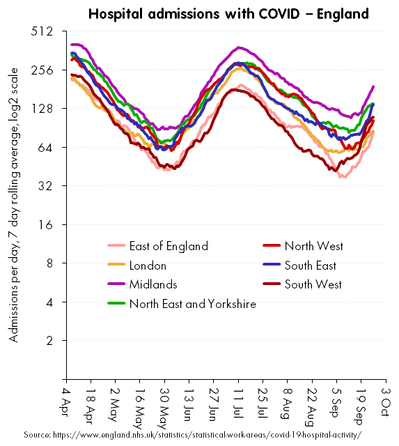 Dr Deepti Gurdasani On Twitter This Is Not Good the Plot Is On The Log Scale Btw dr-deepti-gurdasani-on-twitter-this-is-not-good-the-plot-is-on-the-log-scale-btw