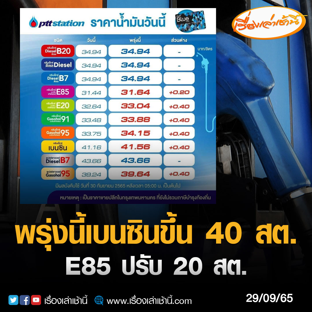 PTT Station และ บางจาก ปรับขึ้นราคาน้ำมันในกลุ่มเบนซิน 40 สตางค์ต่อลิตร แก๊สโซฮอล์ E85 ปรับขึ้น ...