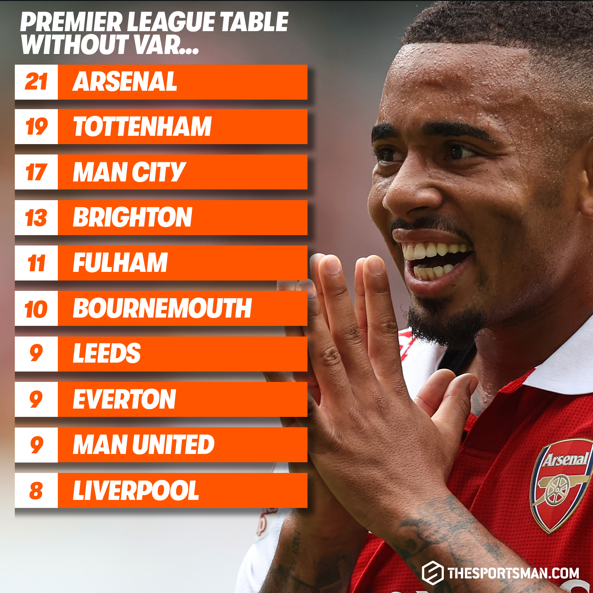 The Sportsman on Twitter: "📺 VAR or not, Arsenal would still be top of the 22/23 Premier League ...