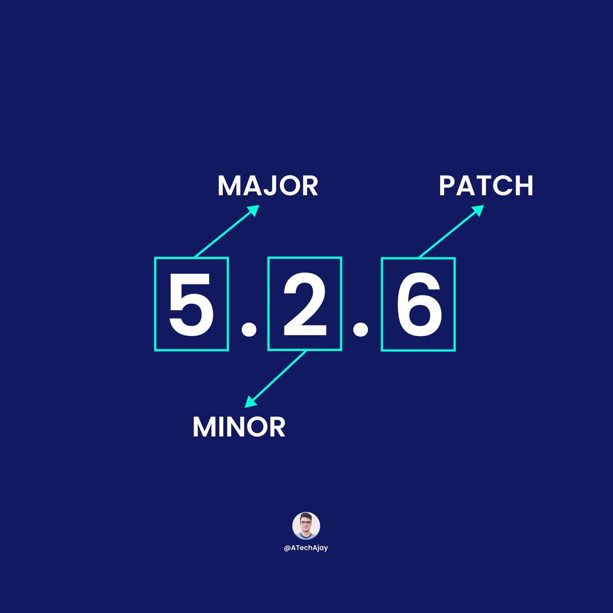 📢 The Ultimate Thread On Node Package Manager(NPM)! 🧵↓ - المسلسل من ...