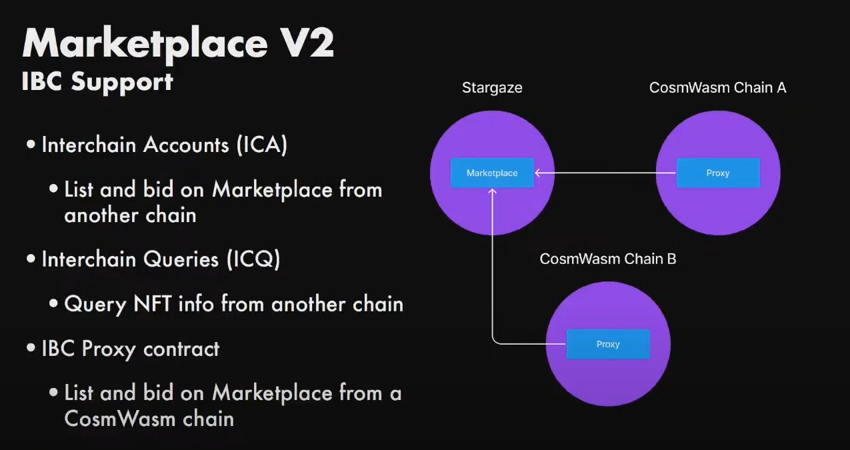 1/25 @StargazeZone is evolving FAST! A Guide to your next crypto💎 Here's everything you need to ...