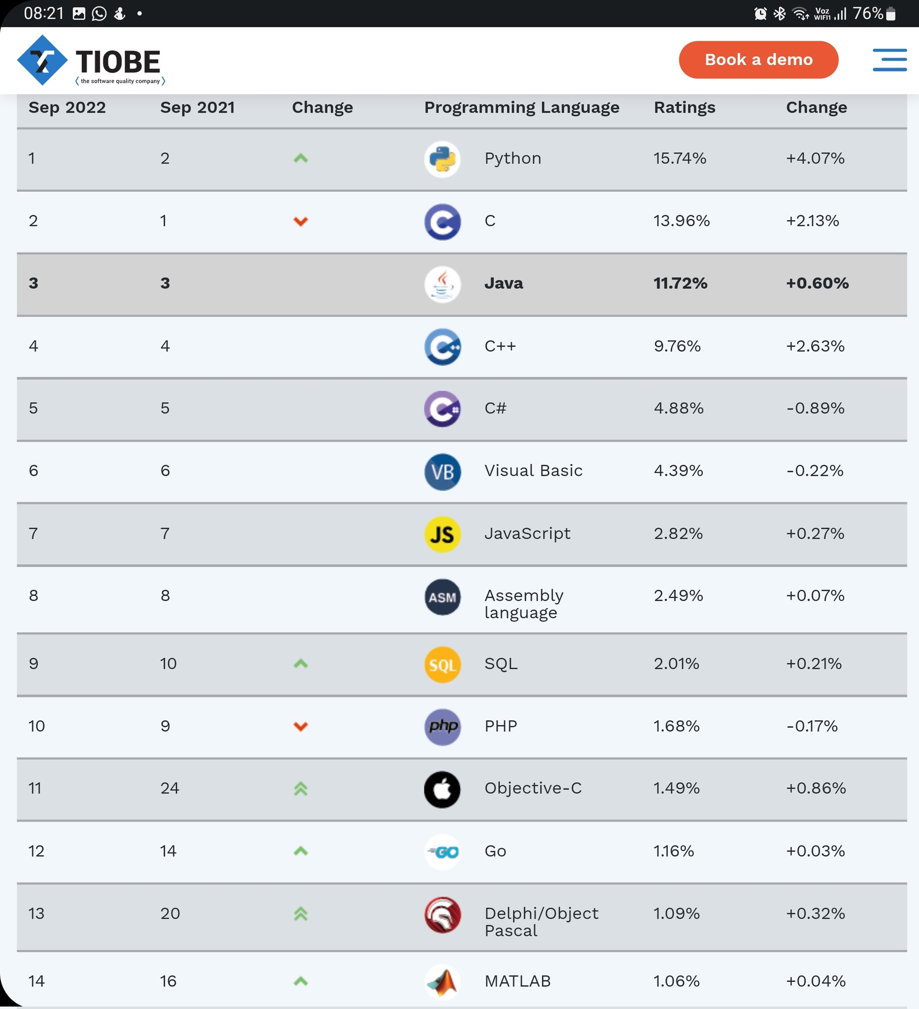 ^Felipe Lauksas\.(java|sh|js|ts|tsx)$ on Twitter: "@srprogrammer Não é porque a gente não usa ...