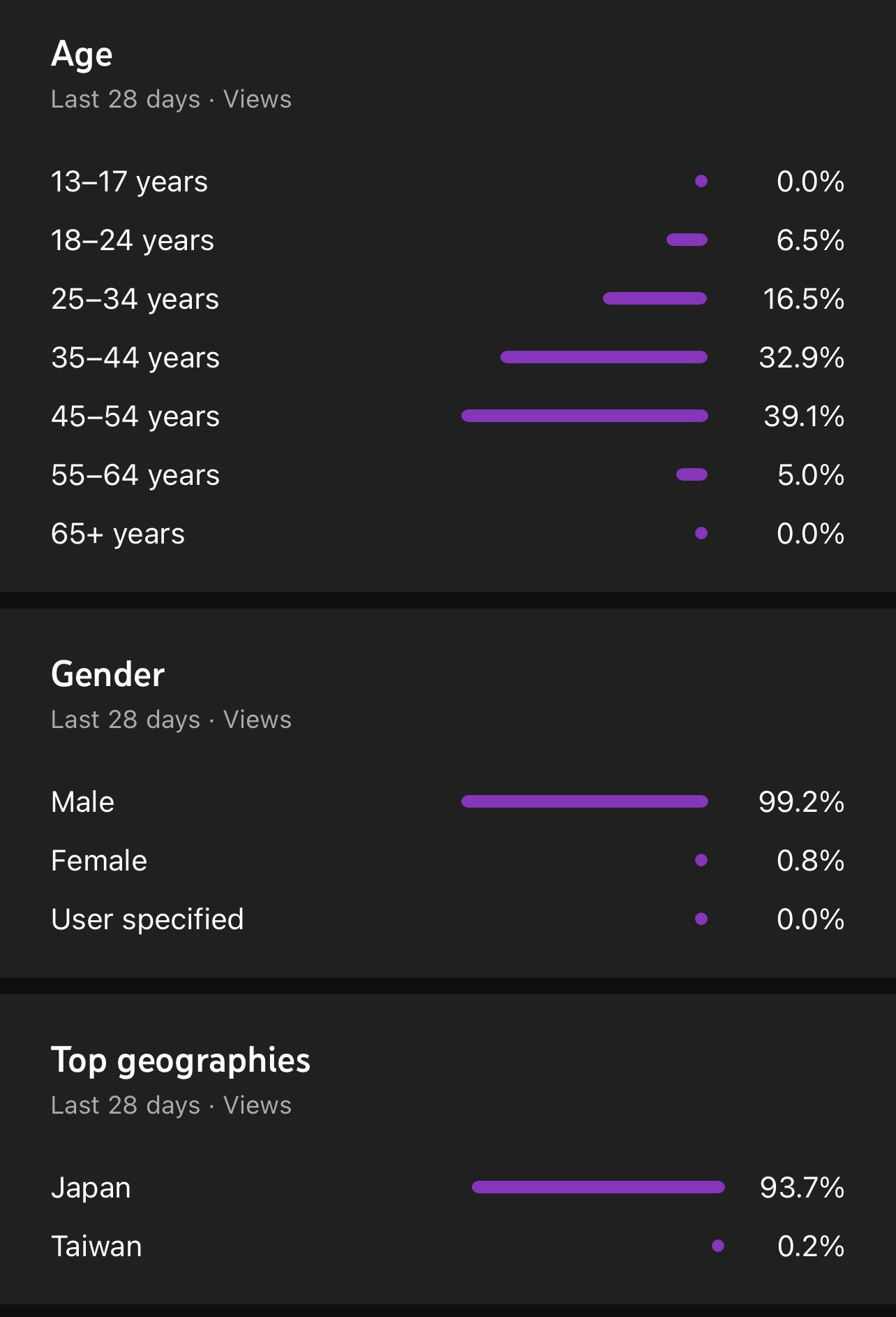 SuiSui Gaming Ch. on Twitter: "偏った視聴者層 https://t.co/GUQw5e1umW" / Twitter