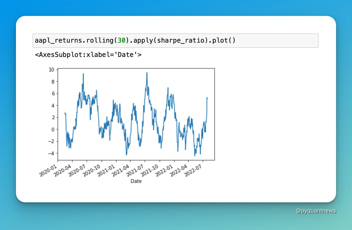 Most people think a 25% return is better than a 20% return. What if one ...