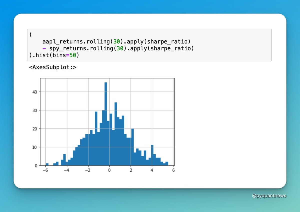 Most people think a 25% return is better than a 20% return. What if one ...
