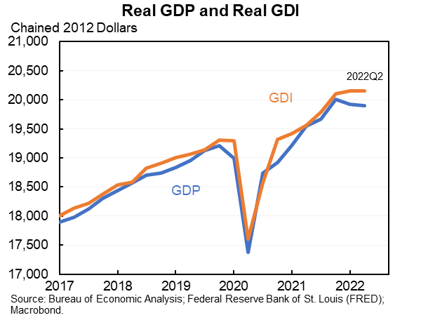 Today the BEA revised the last five years of GDP data. The revisions ...