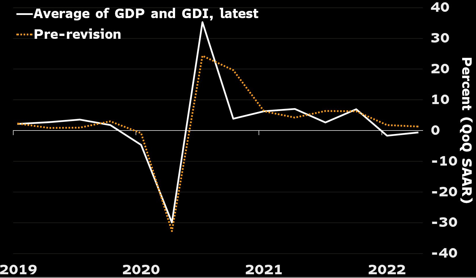 Anna Wong On Twitter 3 Growth Definitely Contracted In H1 No More anna-wong-on-twitter-3-growth-definitely-contracted-in-h1-no-more