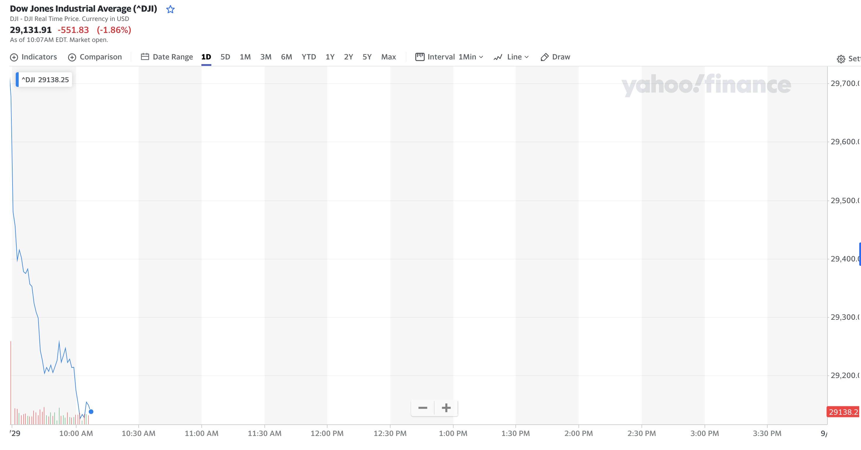 Yahoo Finance Plus on Twitter: "🫣 https://t.co/Rt9r6zfGAt" / Twitter