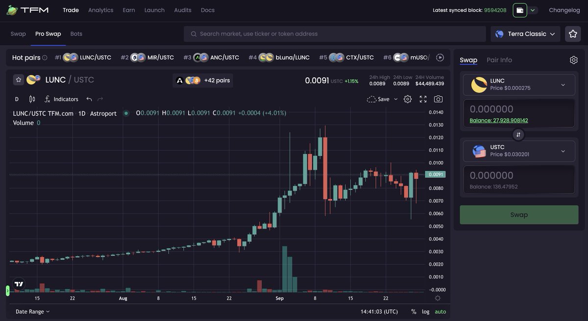 WSB Crypto Mod 🚀🚀🚀 on Twitter: "#LunaClassic burn was only the start, utility and building the ...