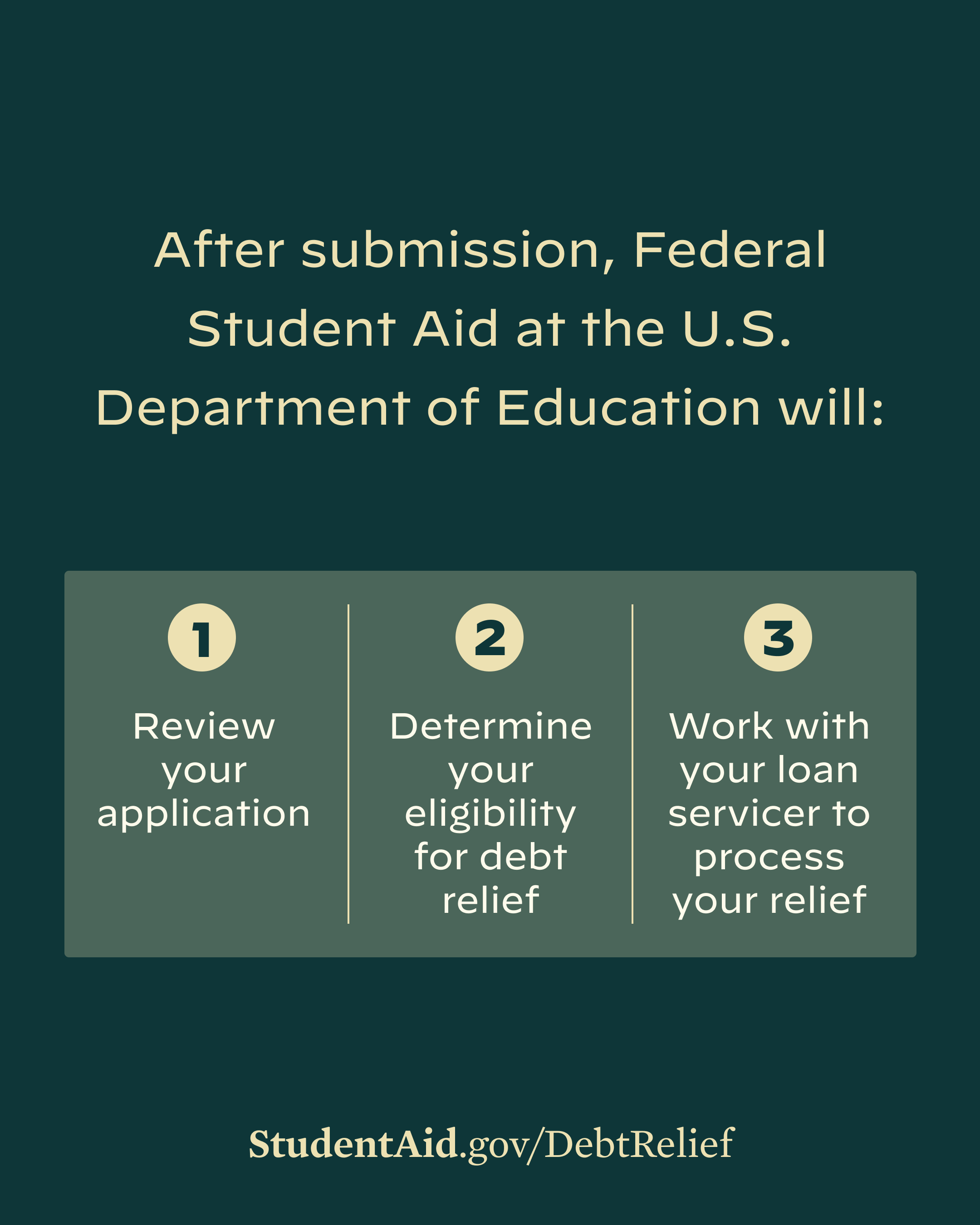 The White House on Twitter: "Here’s what you need to know to get student debt relief: https://t ...