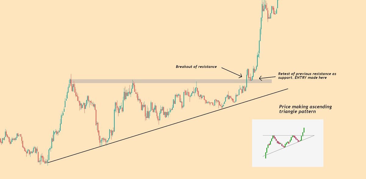 #Educational thread #3 - Master risk management in 5 minutes 💯 Sounds ...
