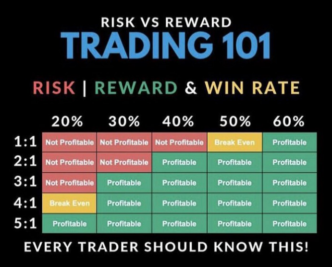 #Educational thread #3 - Master risk management in 5 minutes 💯 Sounds ...