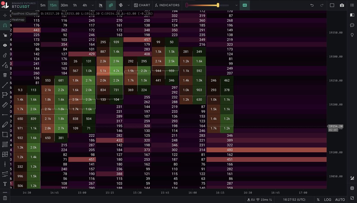Resources For Traders 🧵 This is a list of different platforms that ...