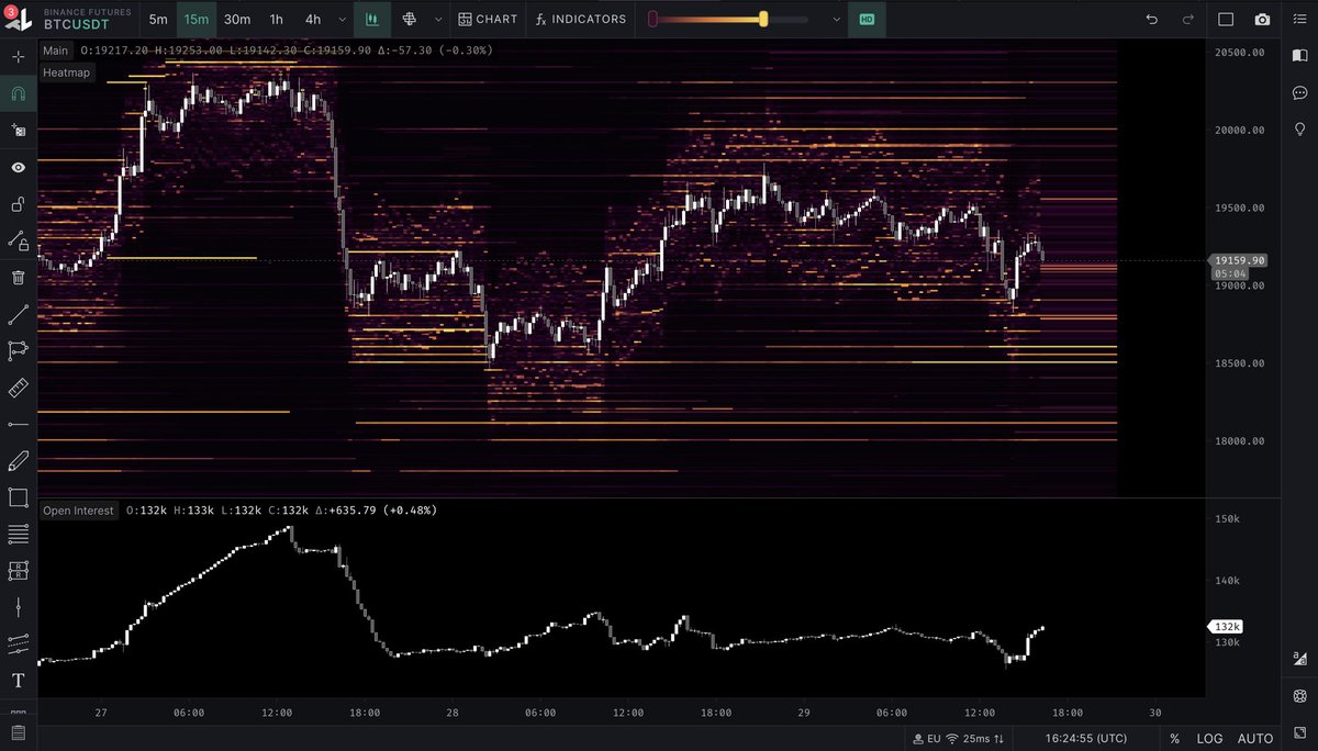 Resources For Traders 🧵 This is a list of different platforms that ...