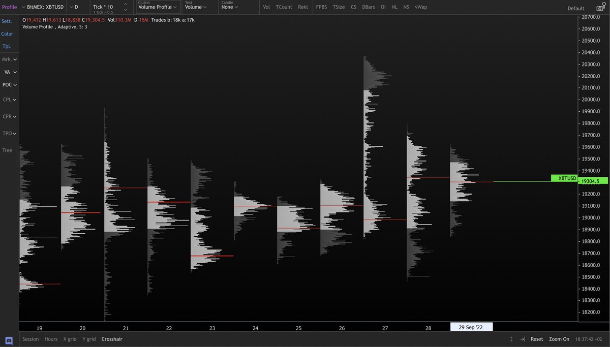 Resources For Traders 🧵 This is a list of different platforms that ...