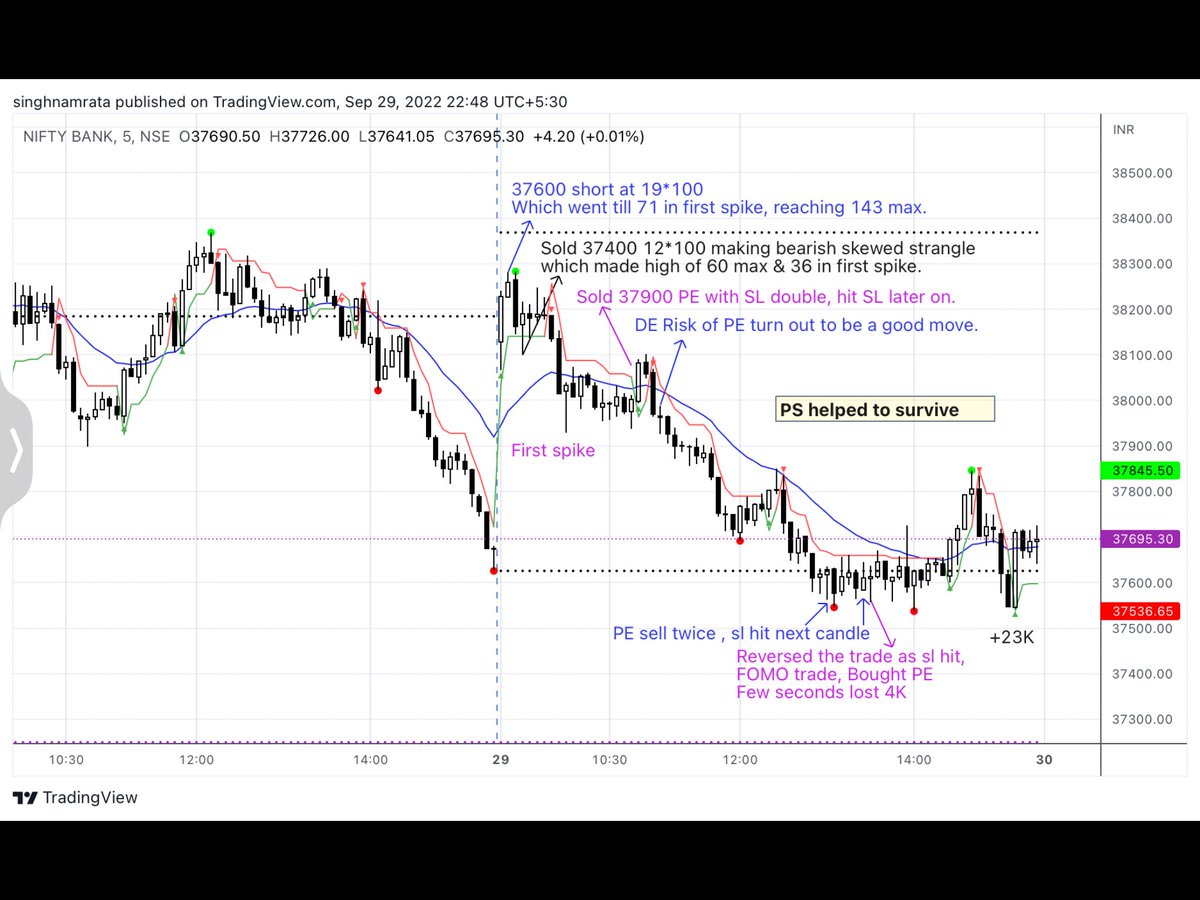 Excessive greed killed. Anyway that’s not my way of trading as well ...