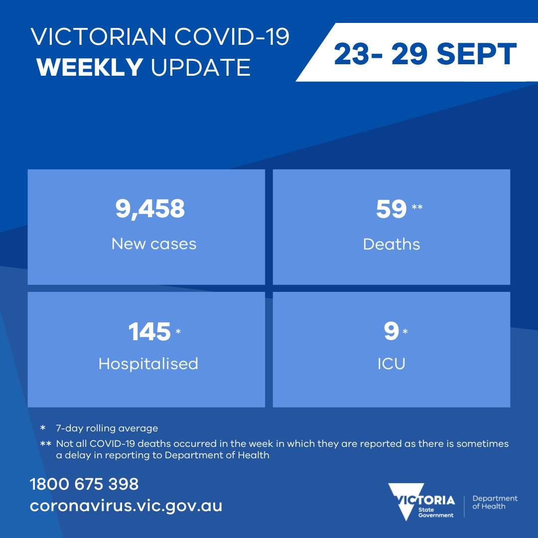 VicGovDH on Twitter: VicGovDH on Twitter: