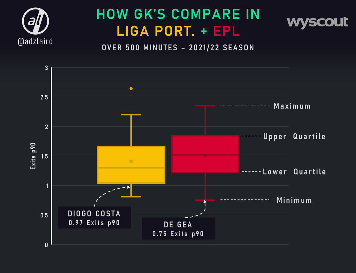 United's January Signings - {PART 1/3} 🚨 DIOGO COSTA 🚨 - A Thread 🧵 🇵🇹 ...