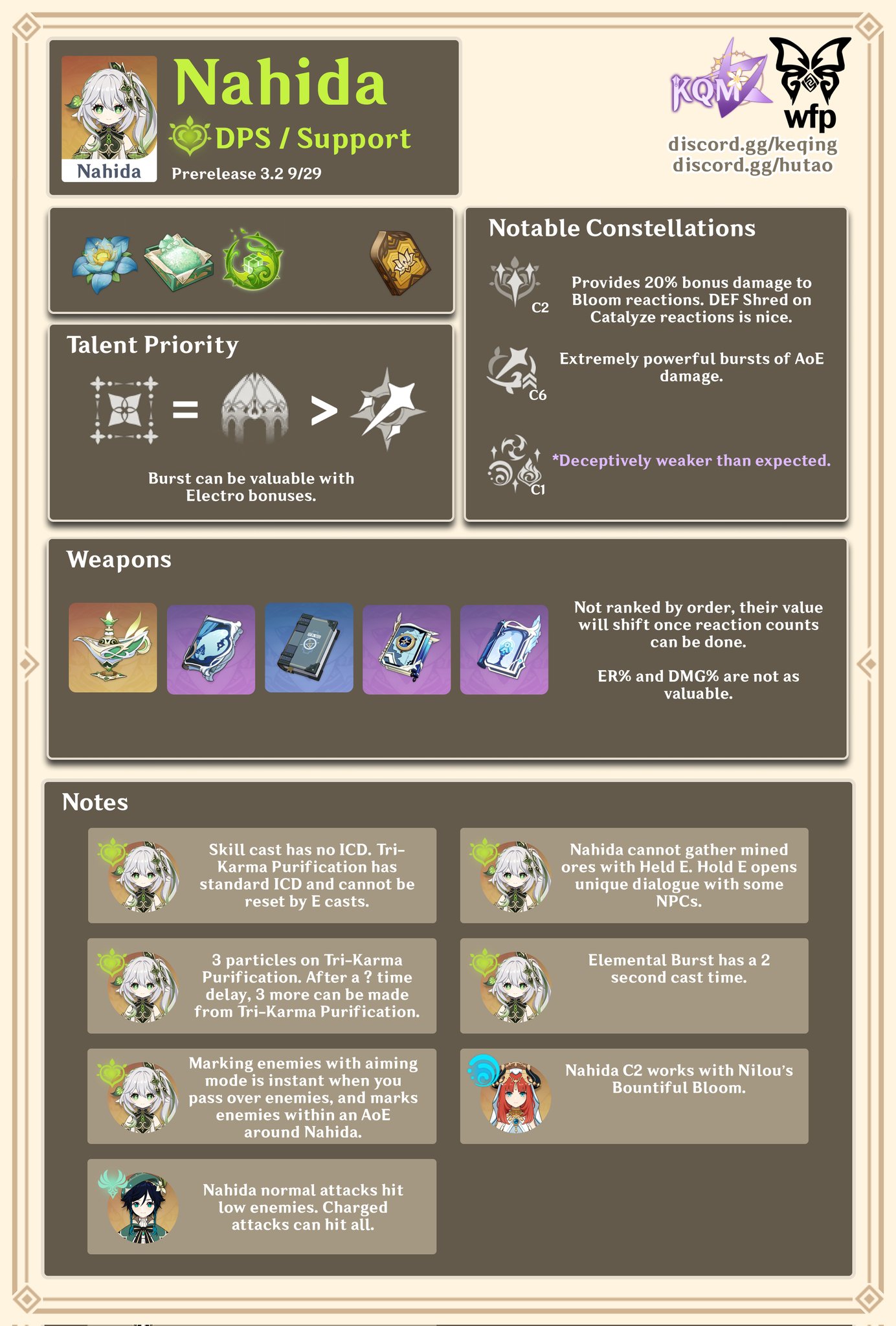 Daily Nahida 🌱 on Twitter: "First infos by KQM/WFP, remember everything is heavily subject to ...