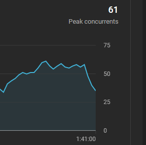 Nifty on Twitter: "Streaming on twitch: 9 viewer average Streaming on @YouTube: https://t.co ...
