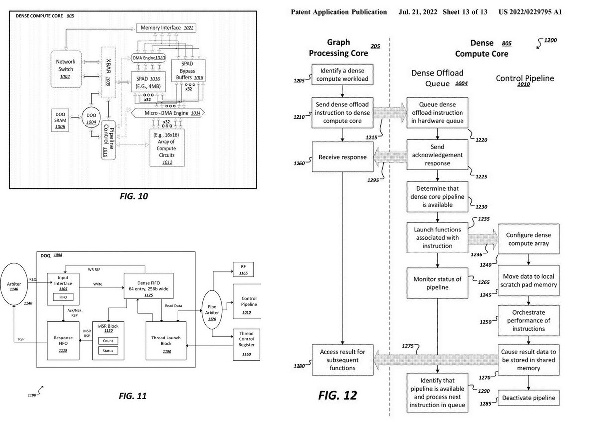 OGAWA, Tadashi on Twitter: "=> Intel PIUMA, Appls, Jul 2022 (Dec 2021) Low Latency & Highly ...