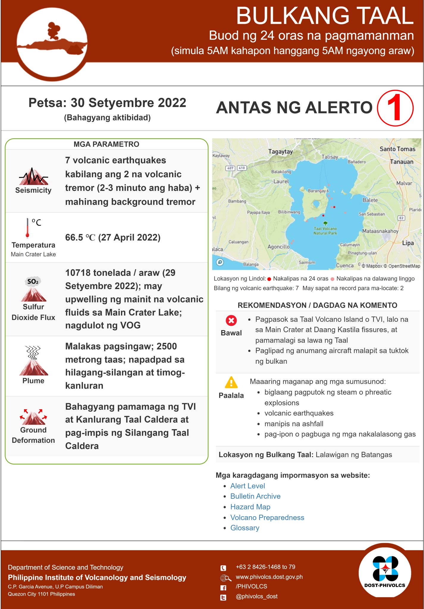 PHIVOLCS-DOST on Twitter: "BULKANG TAAL Buod ng 24 oras na pagmamanman 30 Setyembre 2022 alas-5 ...