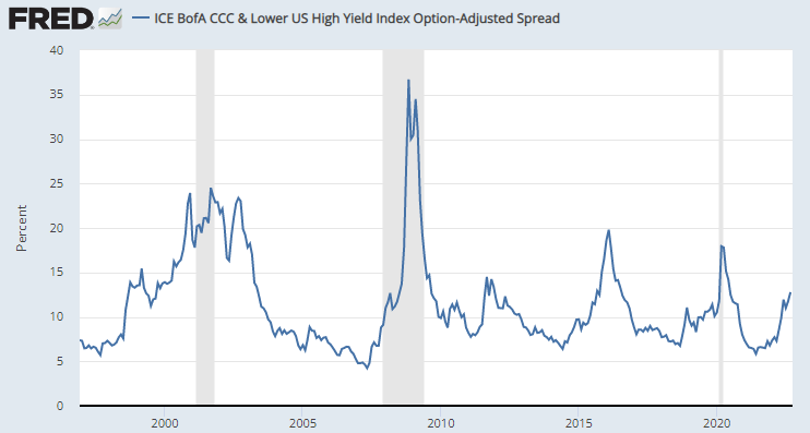 The most likely immediate cause of a Fed pivot is if US financial ...