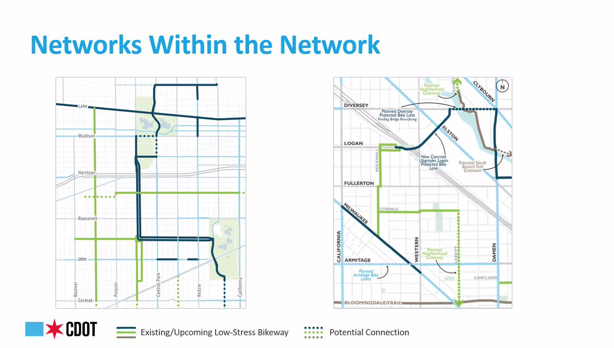 Chicago Mobility Collaborative [remote] | Documenters.org