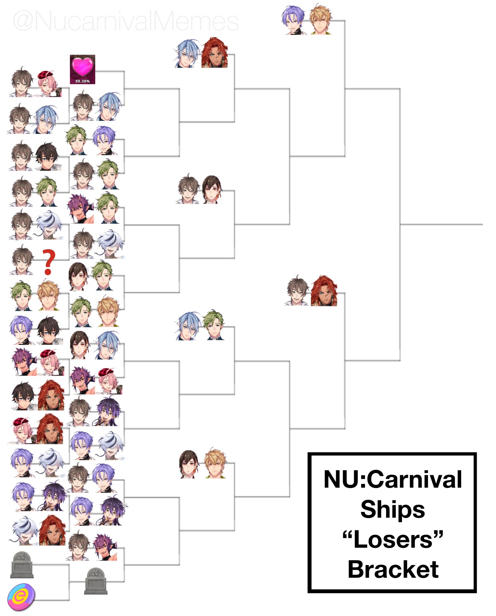 NU:Carnival Memes on Twitter: "🏆LOSERS BRACKET PHASE 2🏆 #NUcarnival #新世界狂歡 #NUカーニバル #NU카니발 https ...