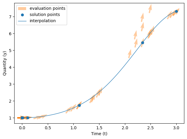 Allen Downey on Twitter: "When I go back and run some old Jupyter notebooks, the matplotlib ...