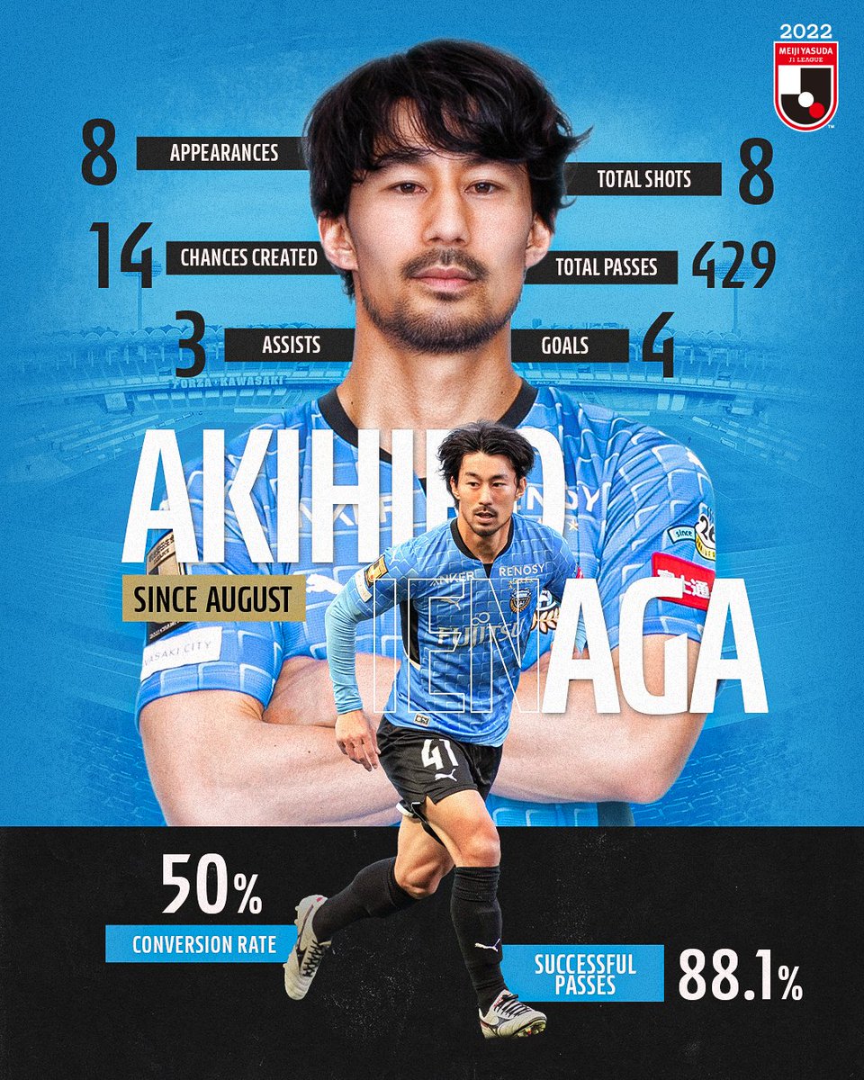 Kano_Sawasaki on Twitter: "RT @J_League_En: 🐬 Kawasaki Frontale used Akihiro Ienaga! 💥 It's ...