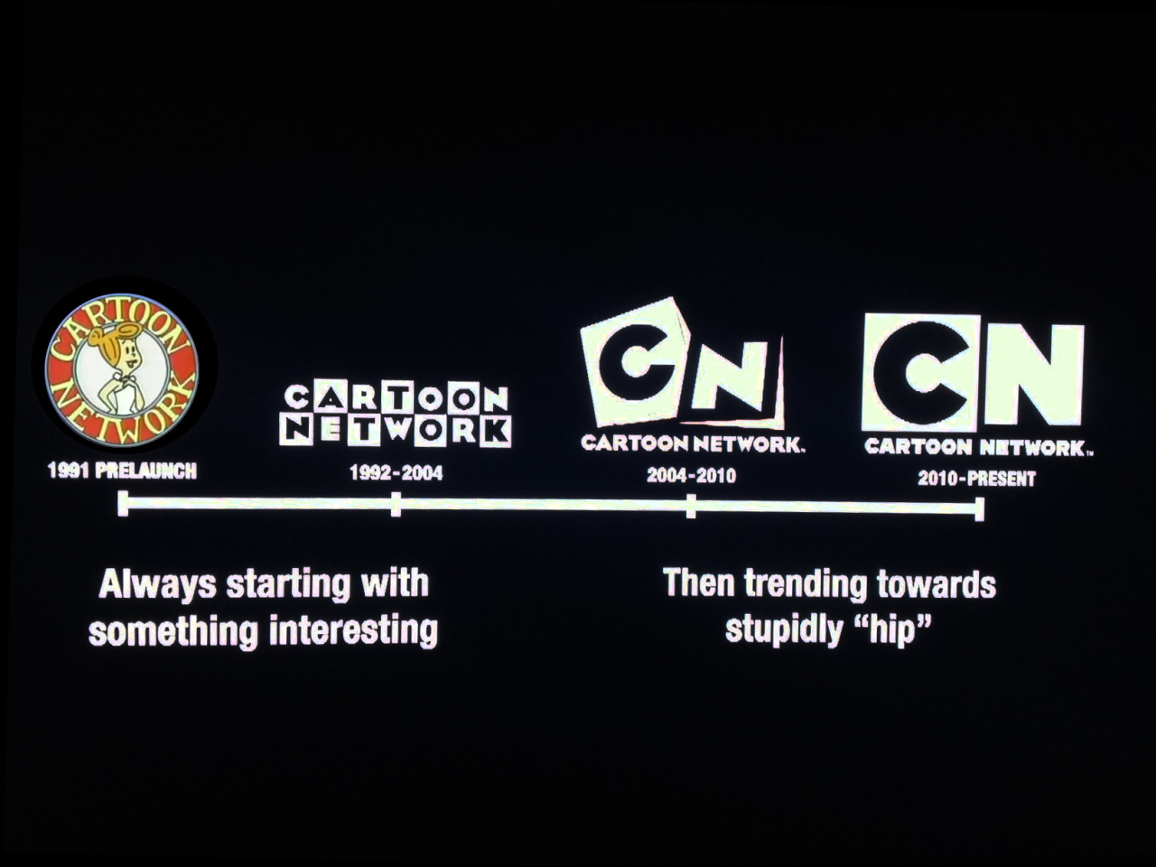 Cartoon Network Logo 1991