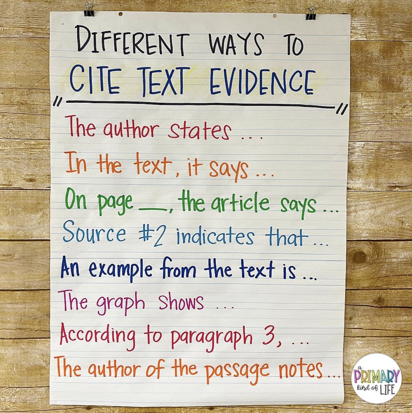 Text Evidence Anchor Chart 7 Anchor Charts For ELA Common Core