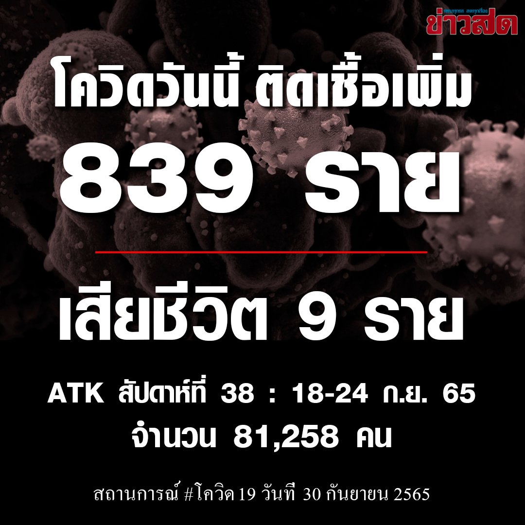 ข่าวสด on Twitter: "#โควิดวันนี้ ผู้ป่วยรายใหม่ (รักษาตัวใน รพ.) 839 ราย ผู้ป่วยมาจากต่างประเทศ ...